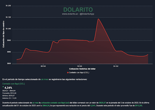 Cierre de Mercados Octubre 2023 - Inversiones Andinas